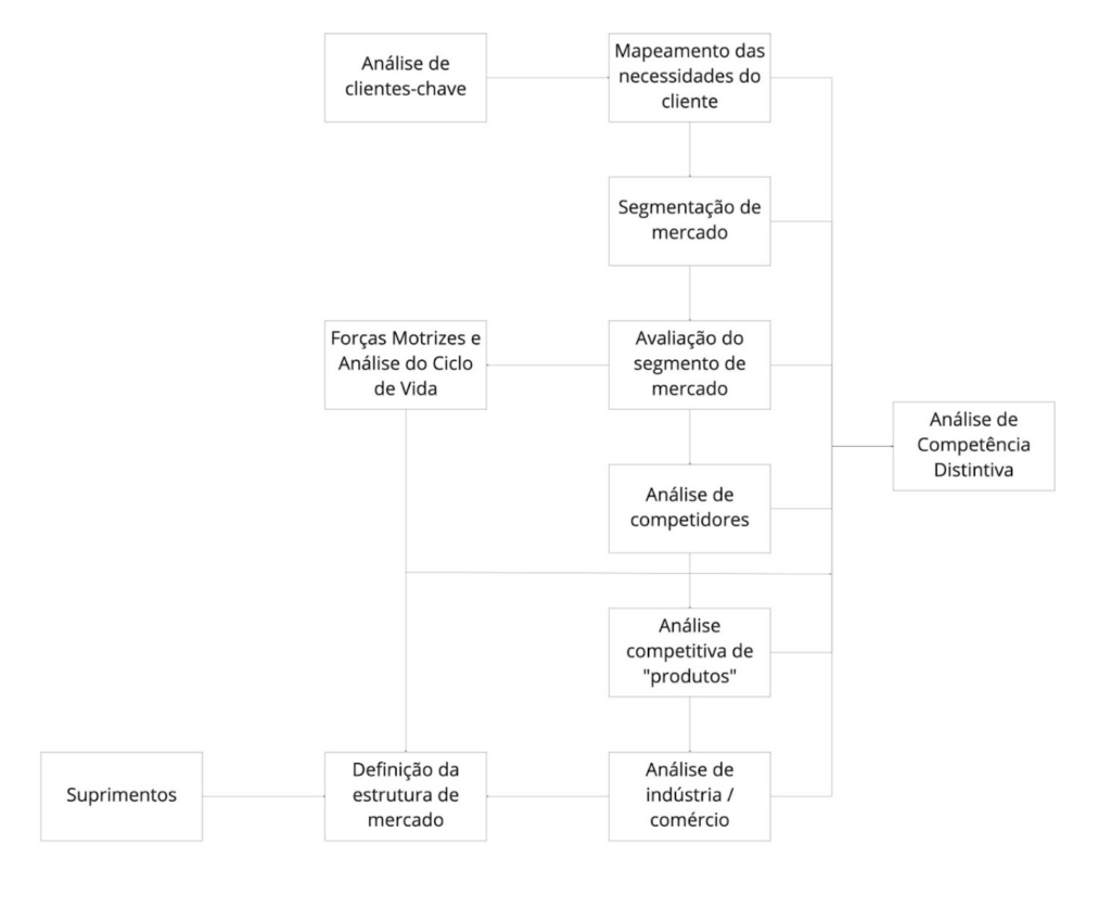 Mapeamento de mercado: entenda o que é e como aplicá-lo a negócios ...