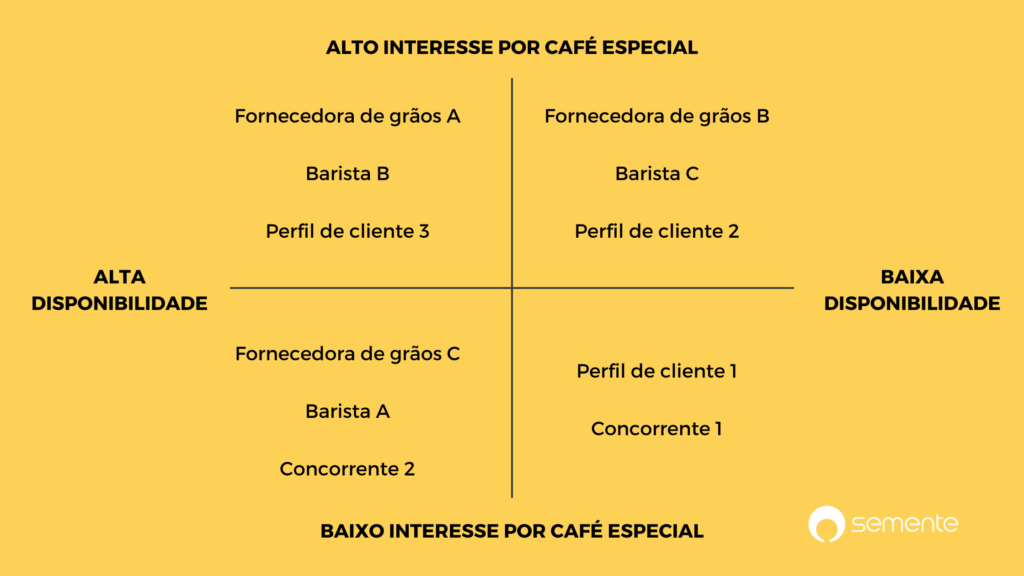Mapeamento de mercado: entenda o que é e como aplicá-lo
